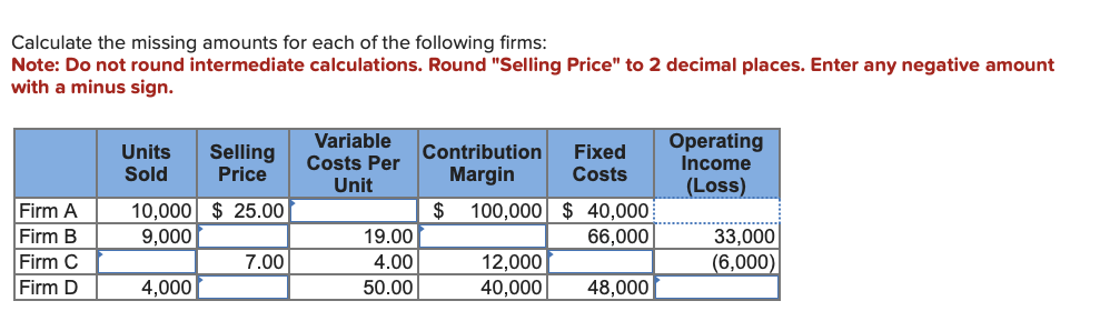Solved Calculate the missing amounts for each of the | Chegg.com