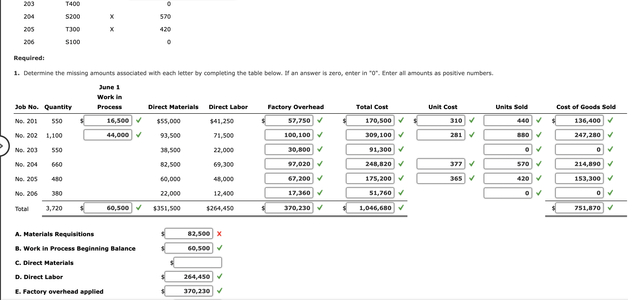 Required:Determine the missing amounts associated | Chegg.com