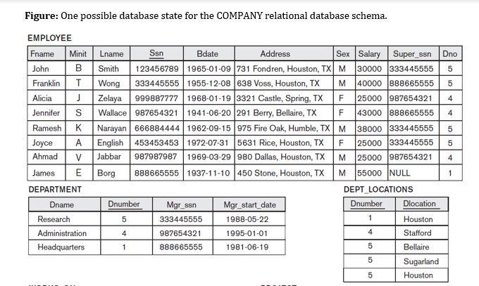 Solved some of the column names are underlined, so you | Chegg.com