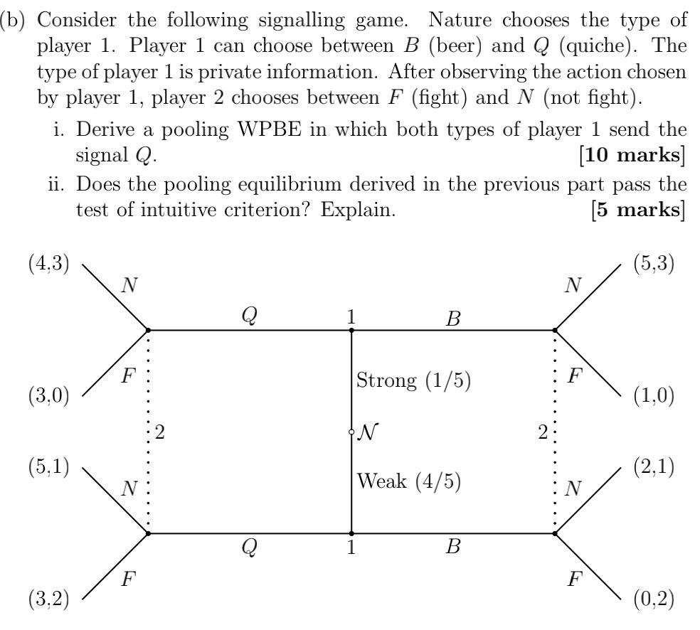 Solved (b) Consider the following signalling game. Nature | Chegg.com