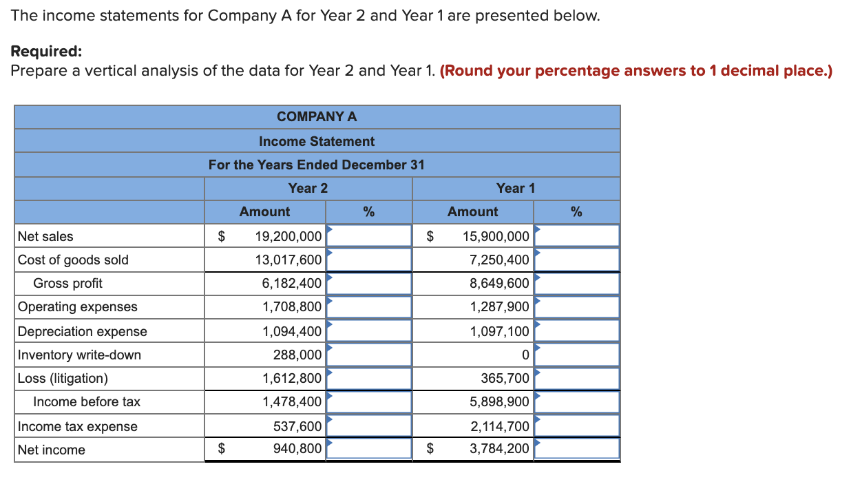 Solved The income statements for Company A for Year 2 and | Chegg.com