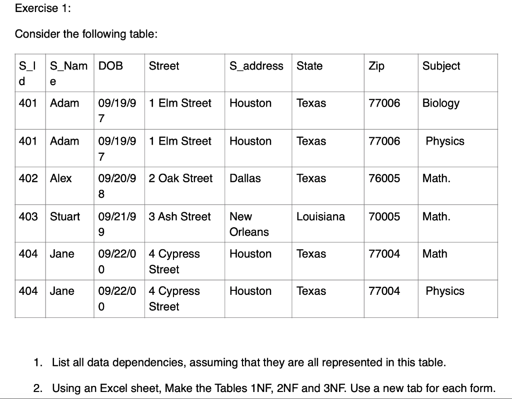 Solved Consider the following table 1. List all Data | Chegg.com