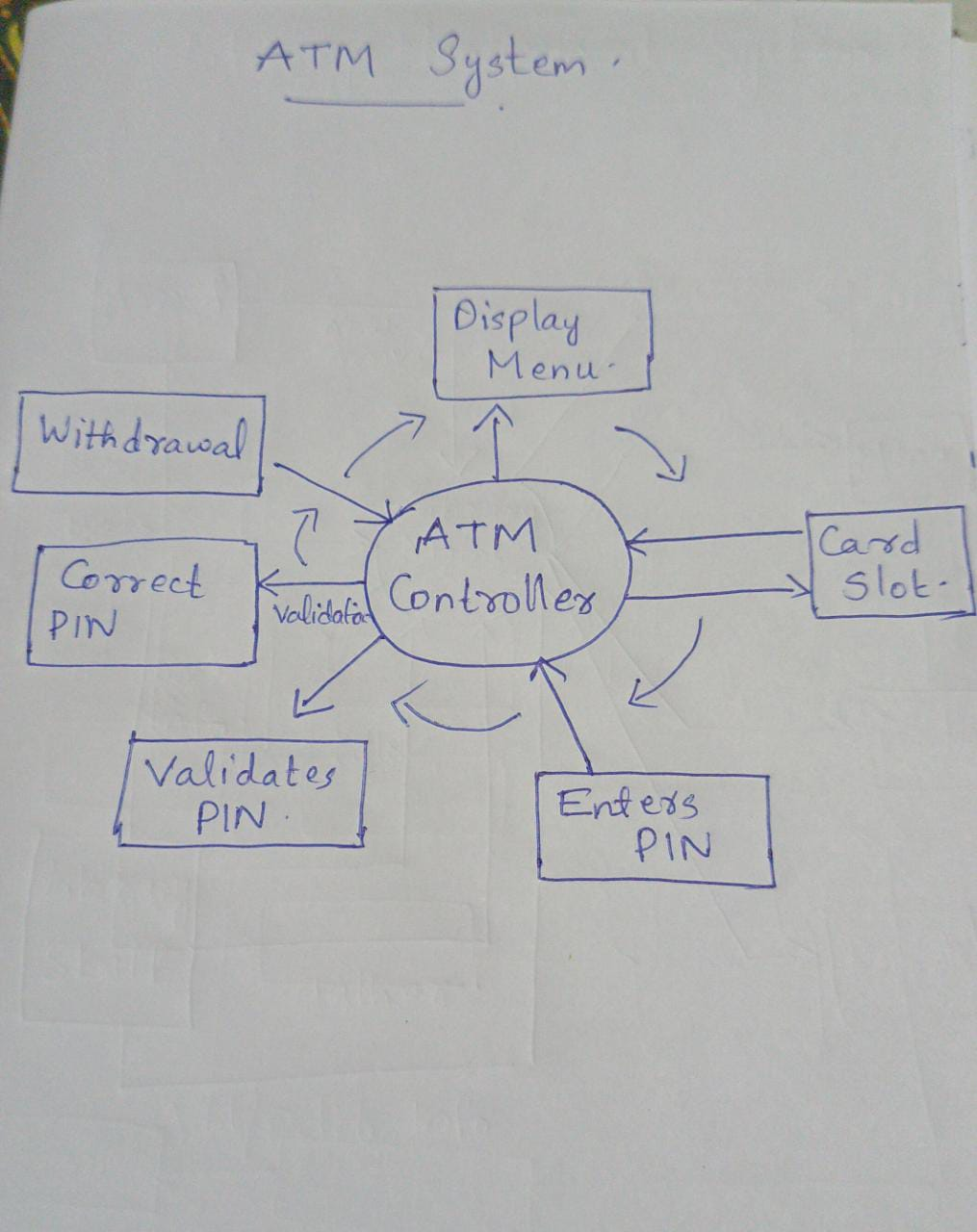 Solved Task # 1: Create a Level-1 Diagram from the | Chegg.com