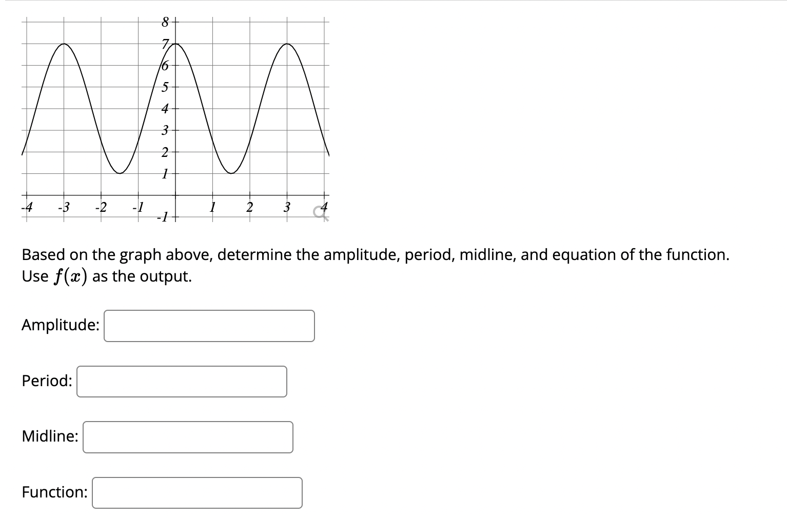 Solved The curve above is the graph of a sinusoidal | Chegg.com