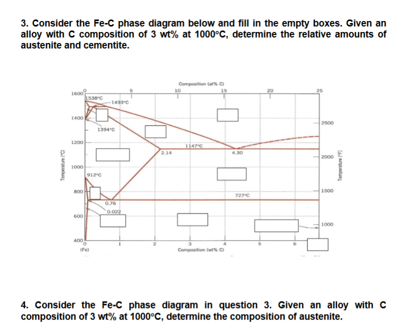 Solved 3. Consider the Fe-C phase diagram below and fill in | Chegg.com