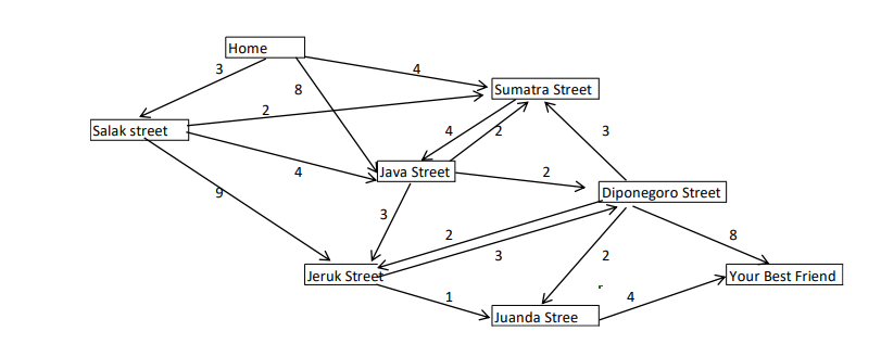 Solved Q1. [LO 2, 10 points] The following shows a map from | Chegg.com