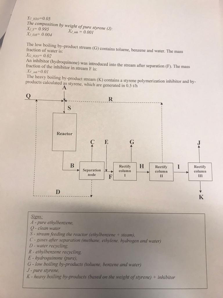 Project Schedule: 29. Description of the processes | Chegg.com