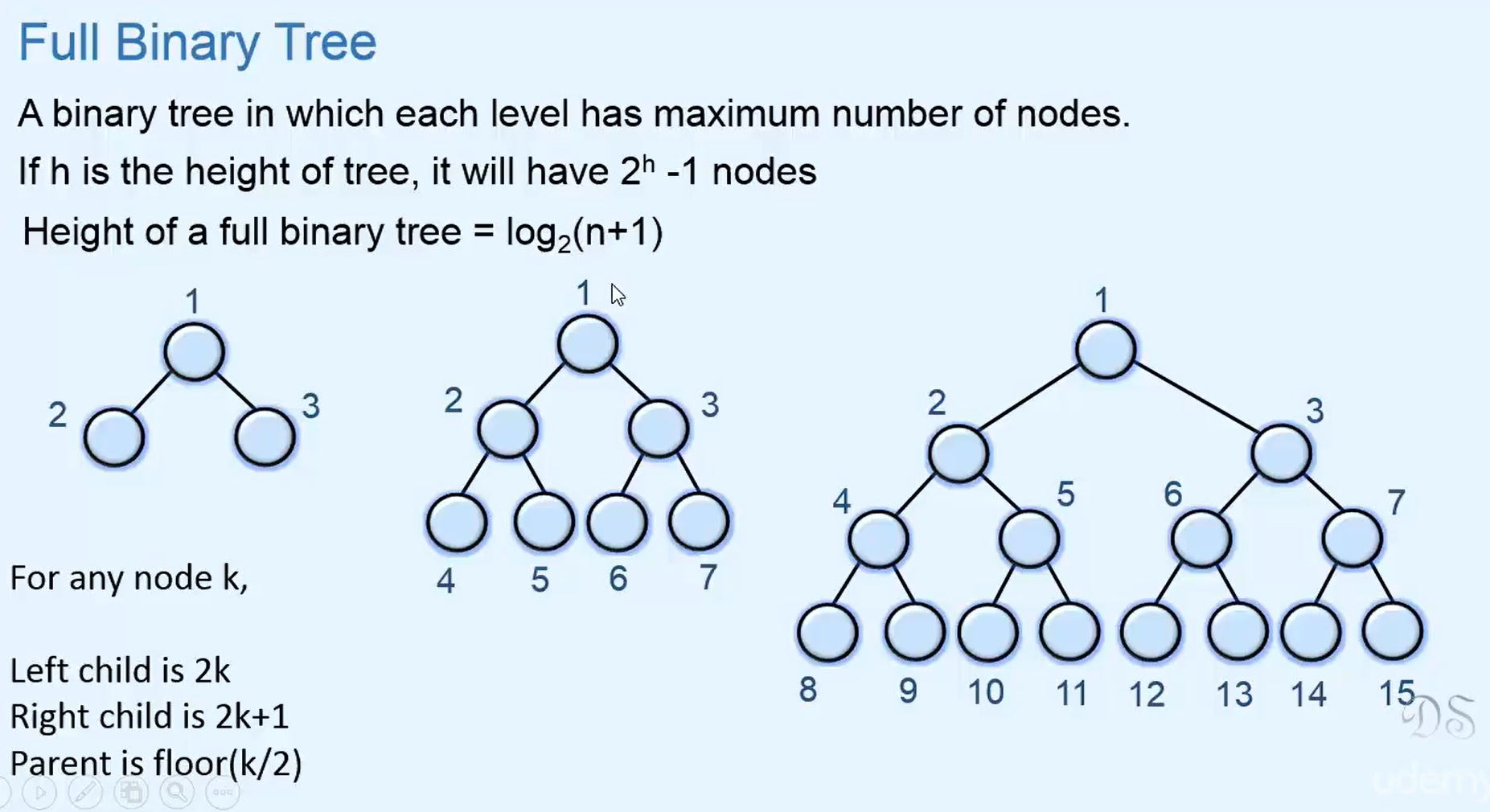 Solved download the Trees project and write a method that | Chegg.com