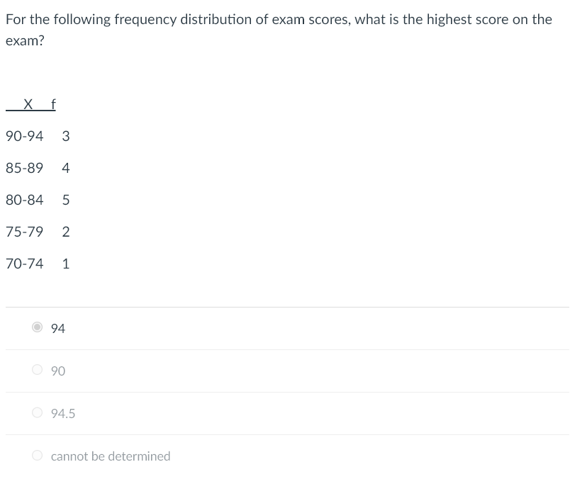 Solved For the following frequency distribution of exam | Chegg.com
