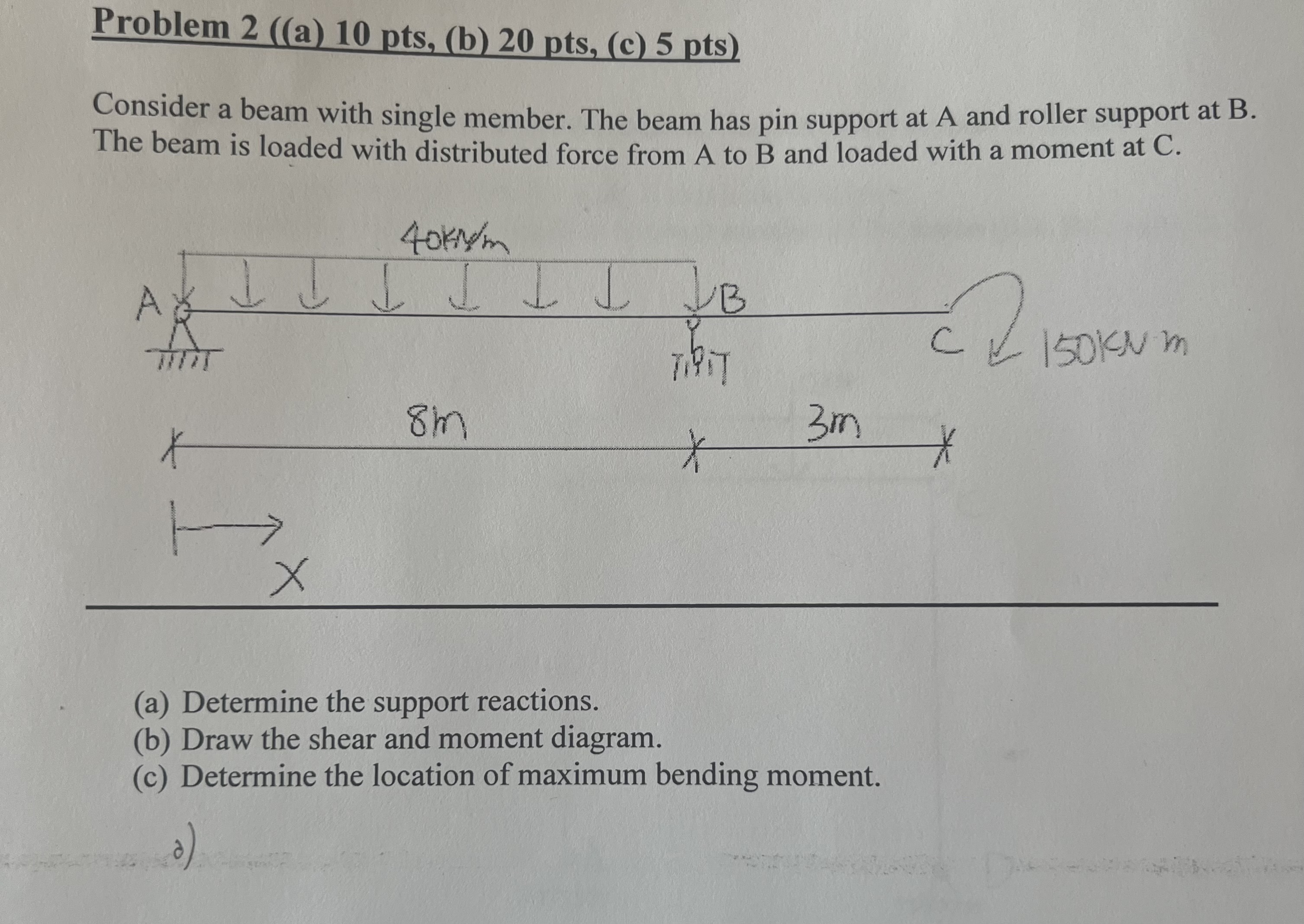 Solved Consider a beam with single member. The beam has pin | Chegg.com