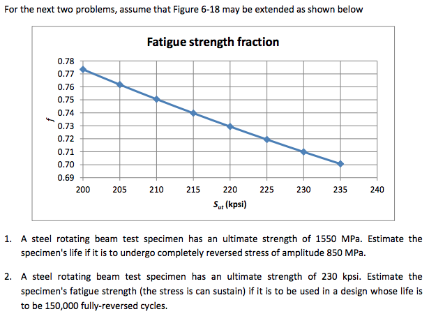 Solved For the next two problems, assume that Figure 6-18 | Chegg.com