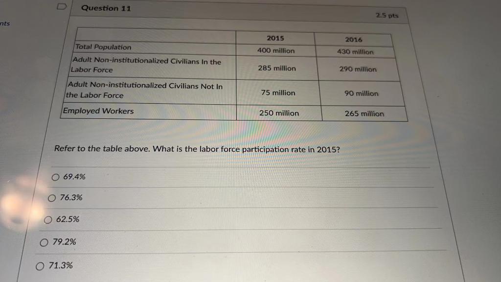 Solved nts Question 9 2.5 pts According to the textbook and | Chegg.com Solved nts Question 9 2.5 pts According to the textbook and | Chegg.com