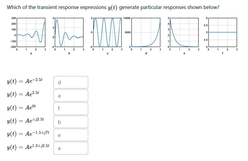Solved Which of the transient response expressions y(t) | Chegg.com