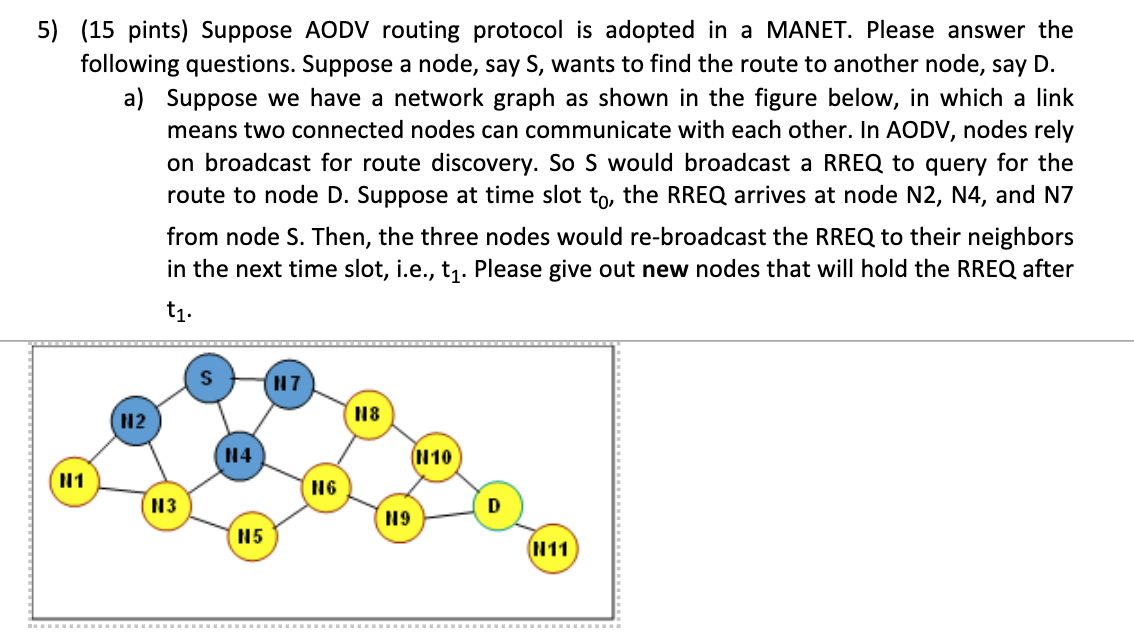 Solved 5) (15 pints) Suppose AODV routing protocol is | Chegg.com