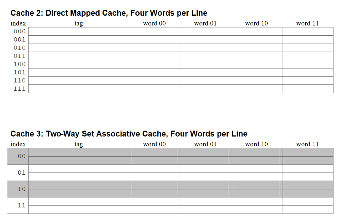 Solved Problem 2: Comparing a Direct Mapped Cache to a Set | Chegg.com