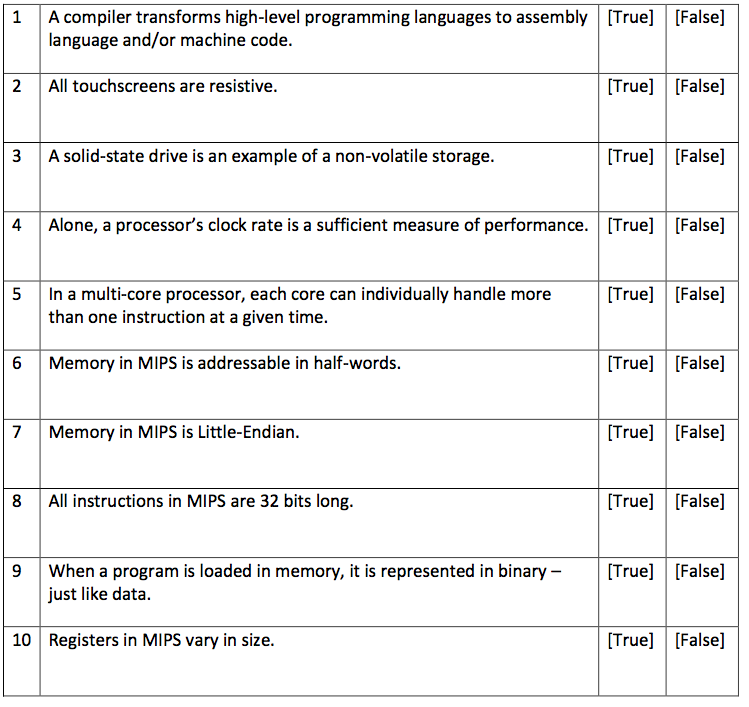 Solved 1 [True] [False) A compiler transforms high-level | Chegg.com