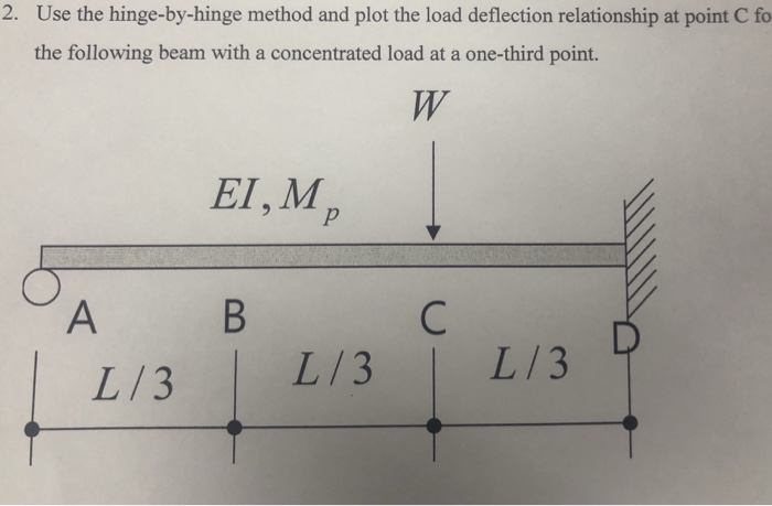 Solved 2. Use the hinge-by-hinge method and plot the load | Chegg.com