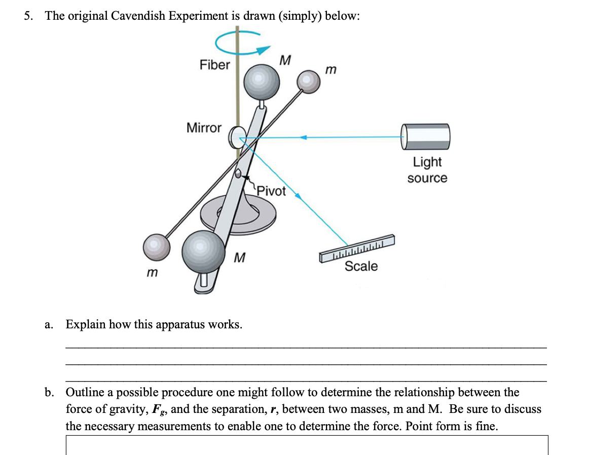 Solved 5. The original Cavendish Experiment is drawn | Chegg.com