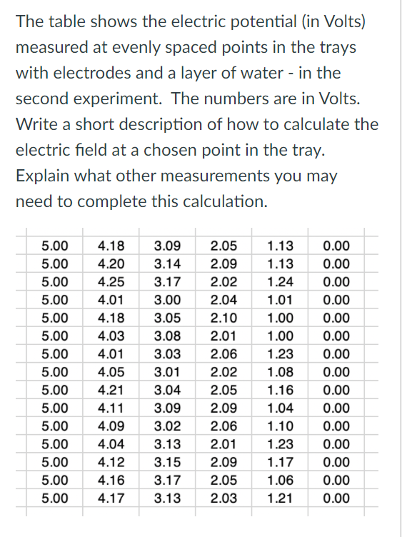 Solved The table shows the electric potential (in Volts) | Chegg.com