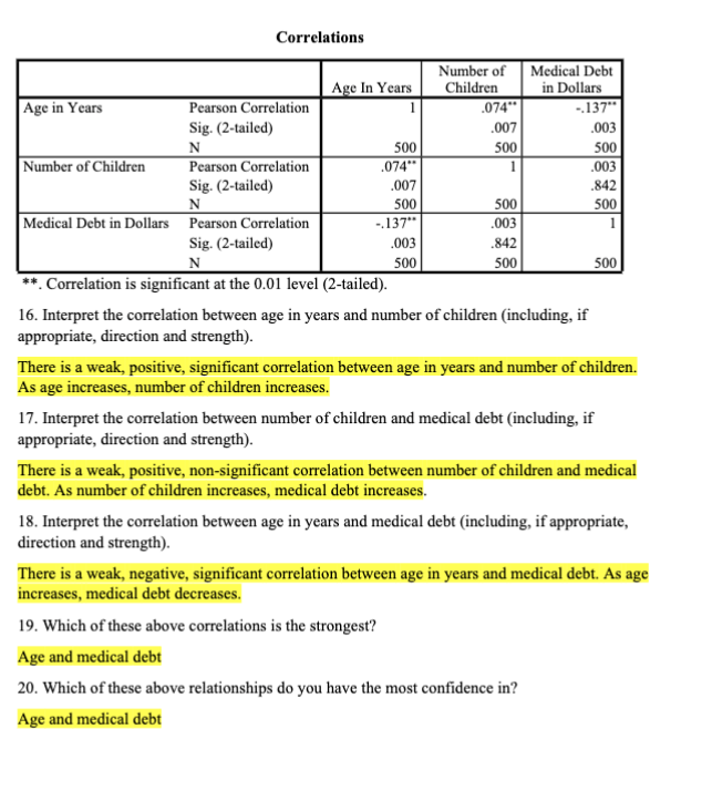 Solved Correlations **. Correlation is significant at the | Chegg.com