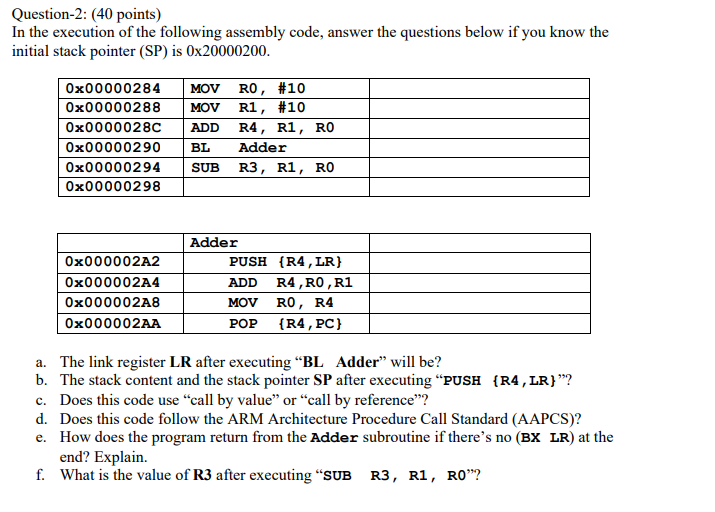Solved Question-2: (40 points) In the execution of the | Chegg.com