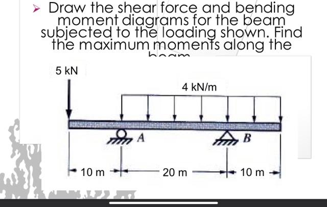 Solved Draw the shear force and bending moment diagrams for | Chegg.com