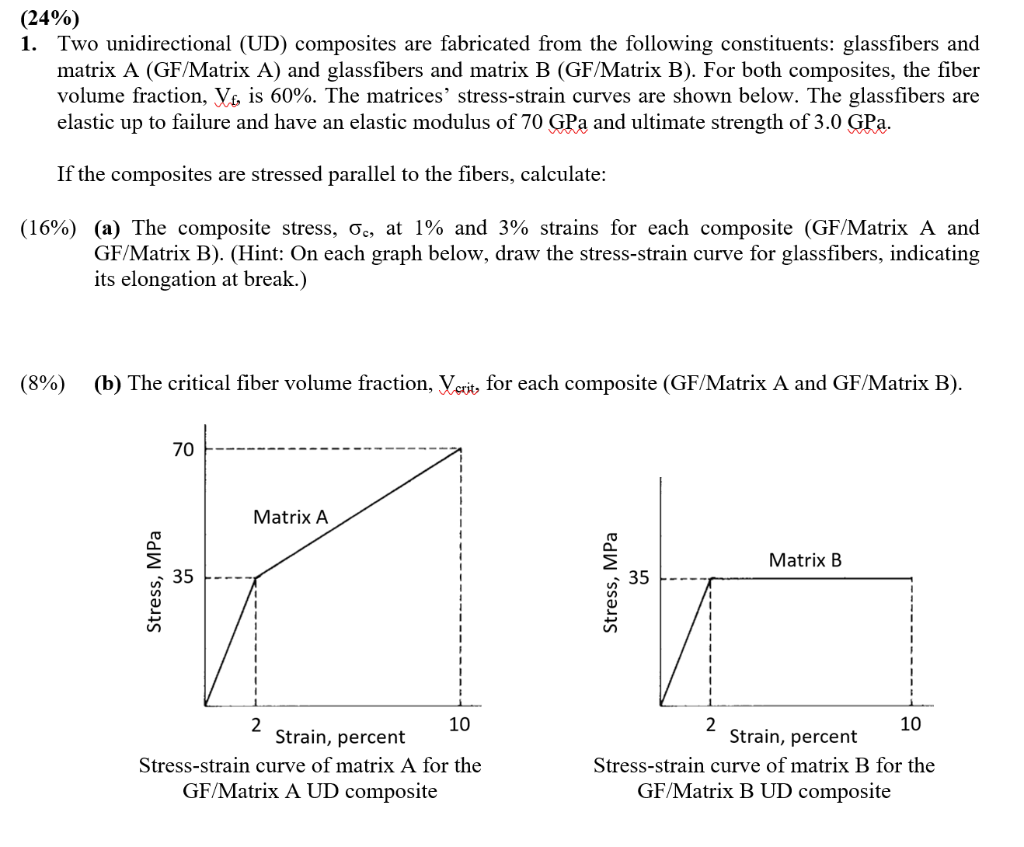 Solved (24%) 1. Two unidirectional (UD) composites are | Chegg.com