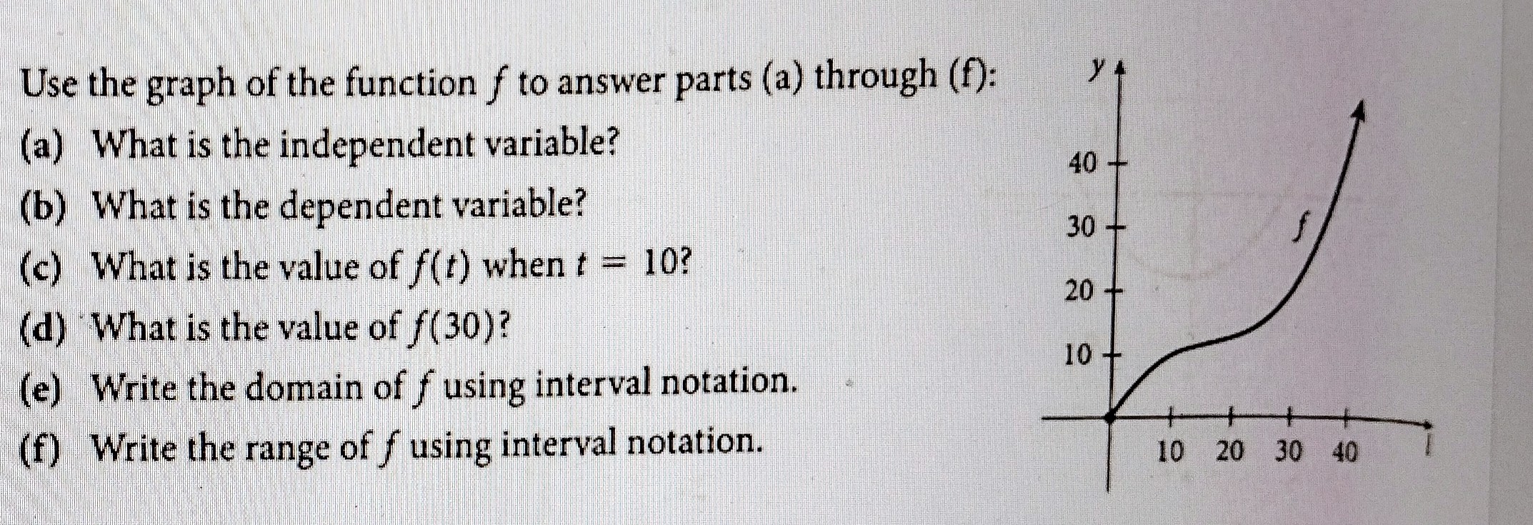 Solved Use the graph of the function \\( f \\) to answer | Chegg.com
