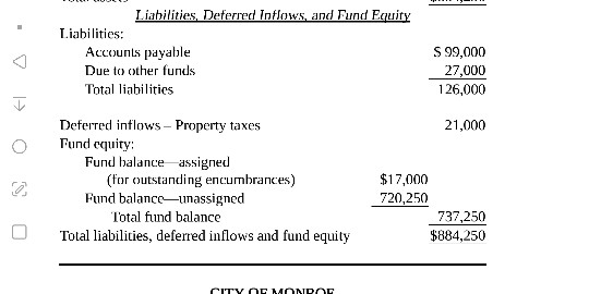 Solved Chapters 3 & 4 The Balance Sheets of the General Fund | Chegg.com