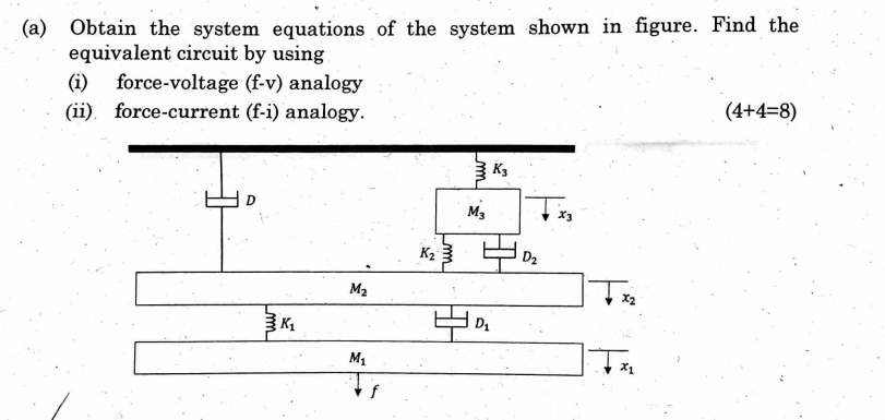 Solved (a) ﻿Obtain the system equations of the system shown | Chegg.com
