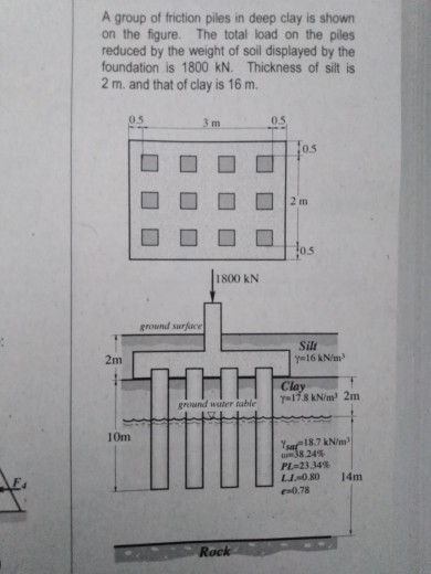 Solved 1. Compute the effective overburden | Chegg.com