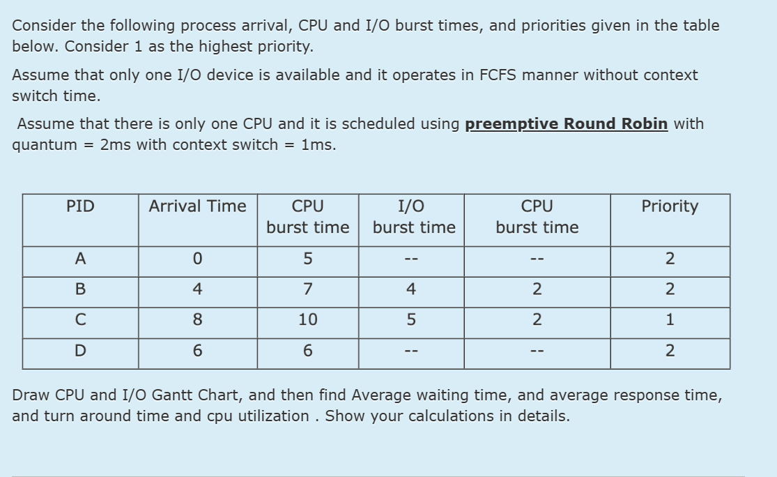 Solved Consider the following process arrival, CPU and I/O | Chegg.com