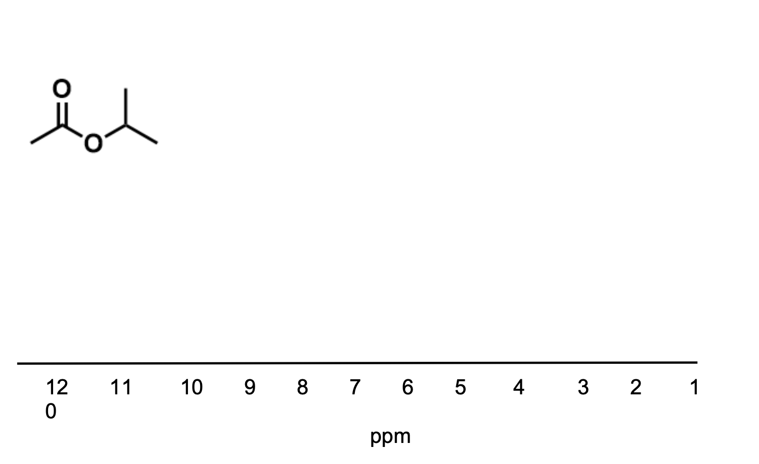 Solved 1. Identify the groups of magnetically equivalent | Chegg.com Solved 1. Identify the groups of magnetically equivalent | Chegg.com