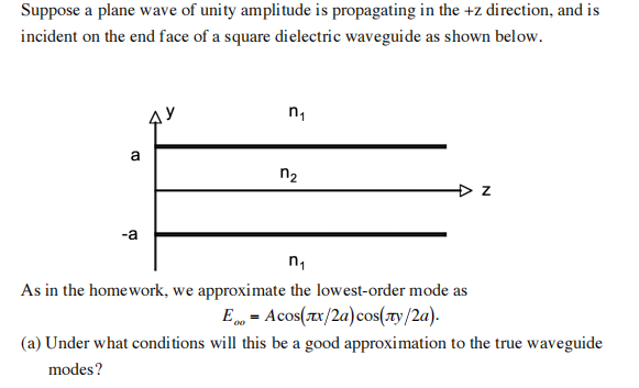Suppose a plane wave of unity amplitude is | Chegg.com