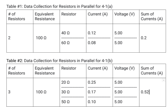 Solved Table #1: Data Collection for Resistors in Parallel | Chegg.com