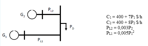 Solved Determine the optimal dispatch of the system in | Chegg.com