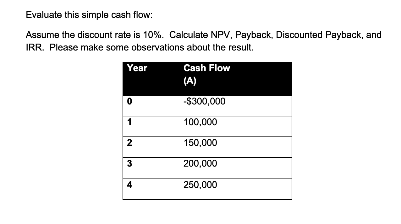 Solved Evaluate this simple cash flow: Assume the discount | Chegg.com