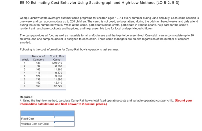 Solved E5-10 Estimating Cost Behavior Using Scattergraph and | Chegg.com