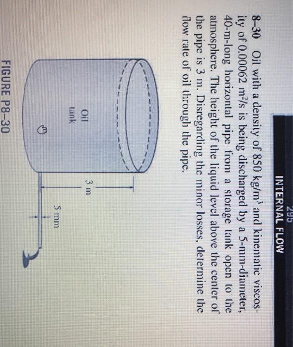 Solved Oil with a density of 850 kg/m^3 and kinematic | Chegg.com