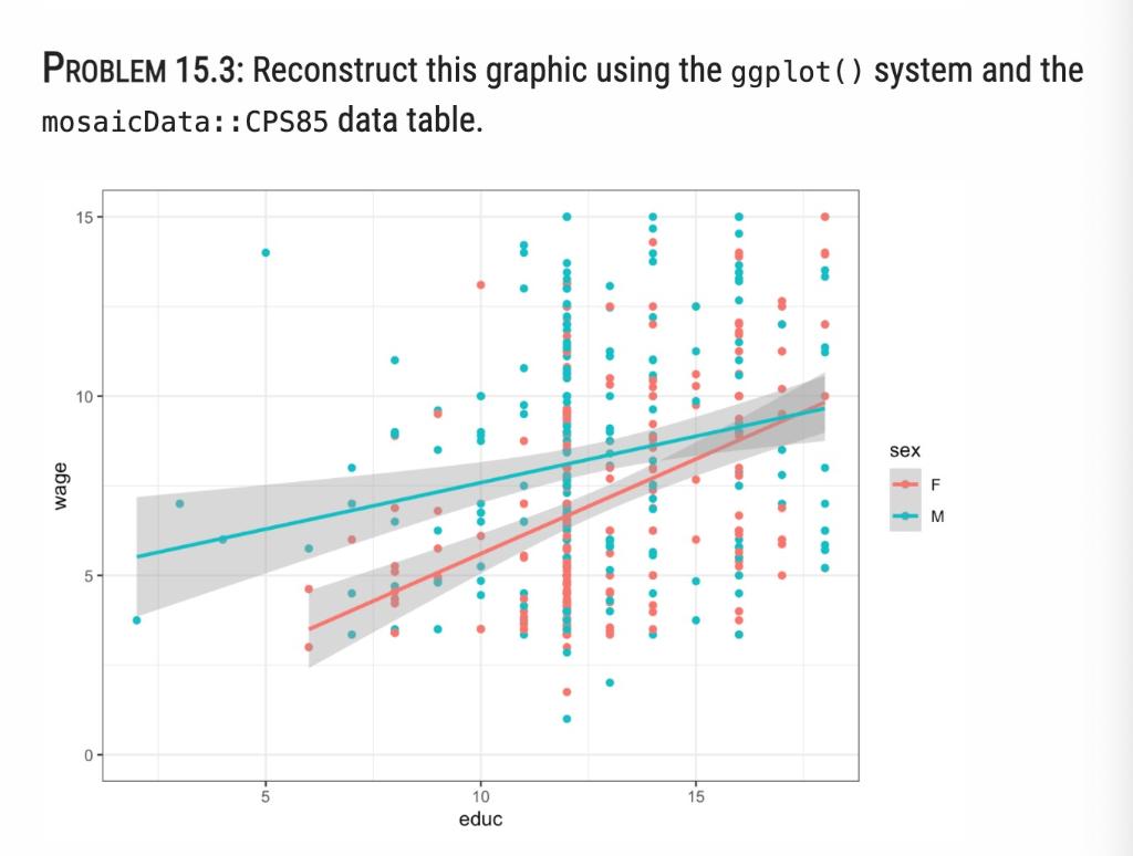 Solved PROBLEM 15.3: Reconstruct this graphic using the | Chegg.com