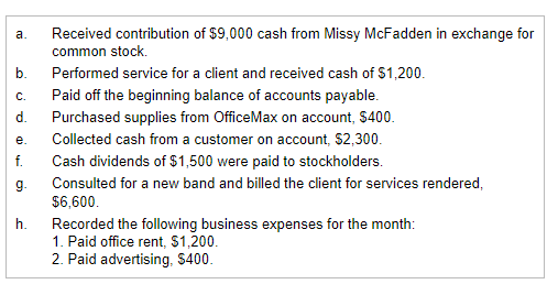 Solved a. Received contribution of $9,000 cash from Missy | Chegg.com