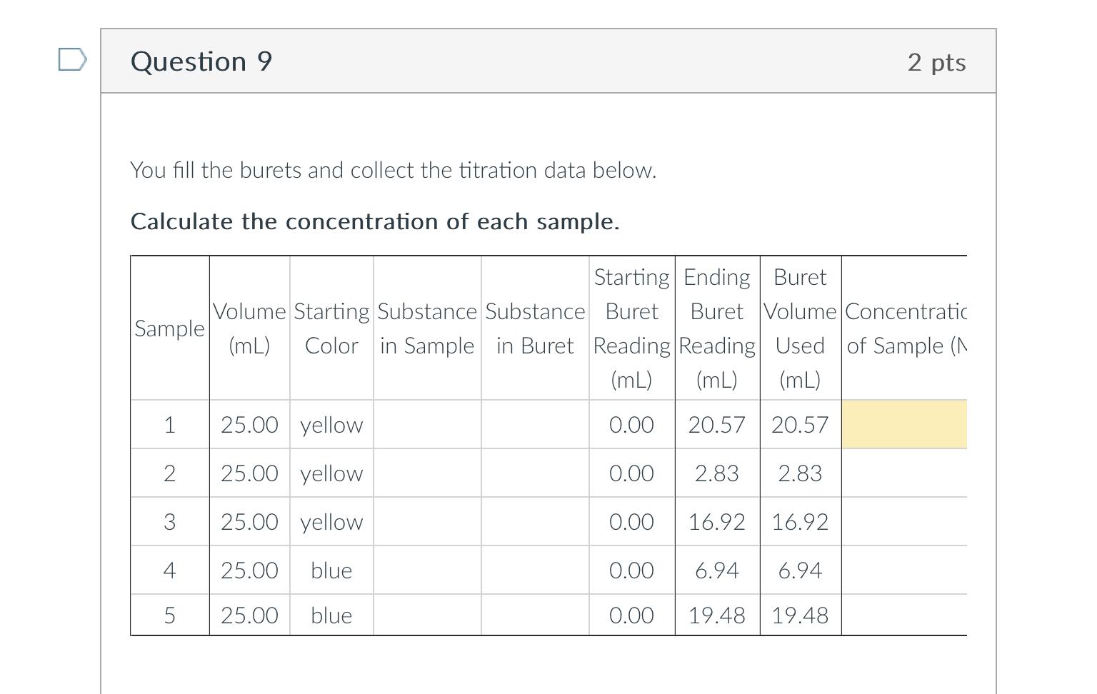 You fill the burets and collect the titration data | Chegg.com