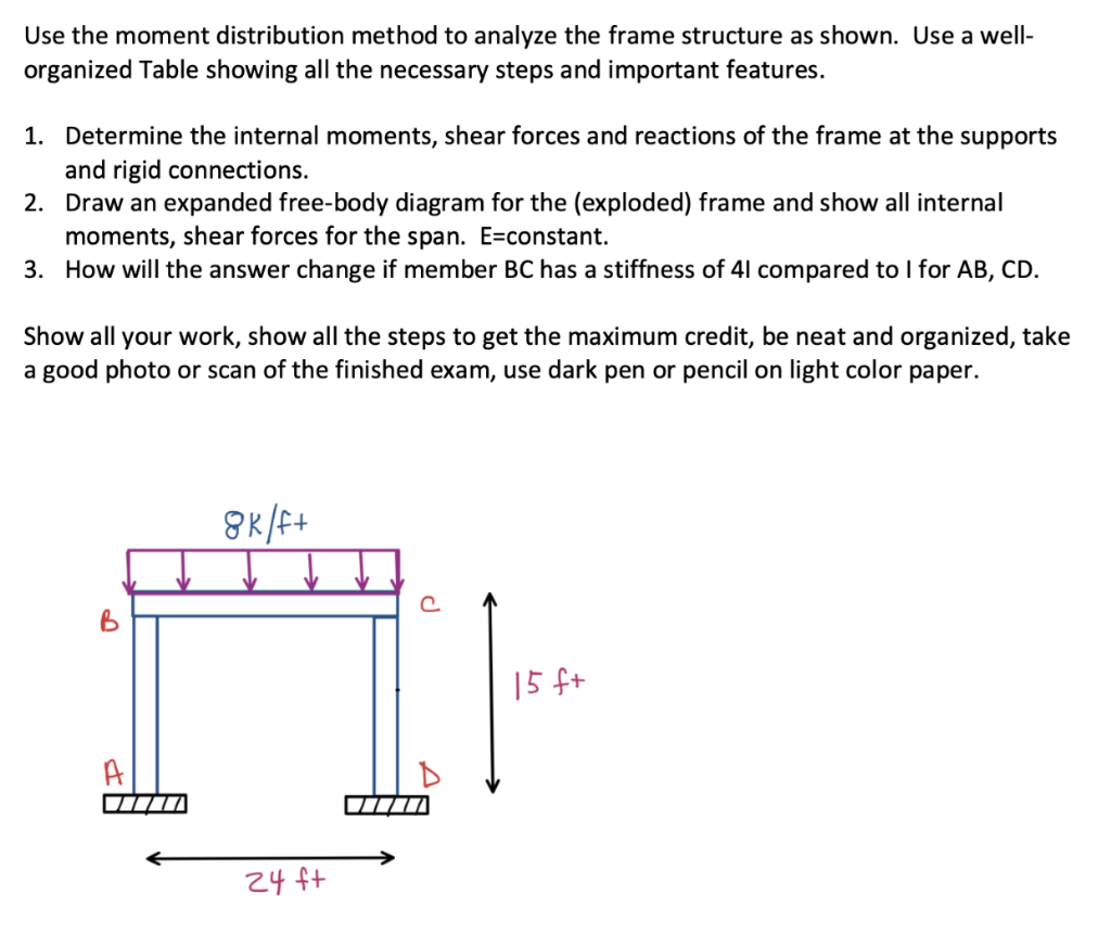Solved Use the moment distribution method to analyze the | Chegg.com