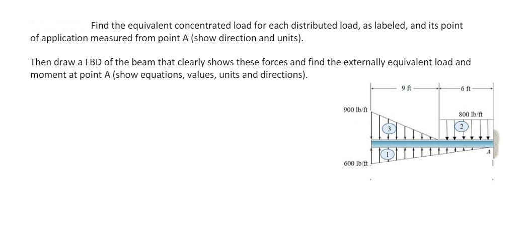 Solved Find the equivalent concentrated load for each | Chegg.com