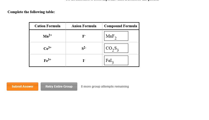 Solved Complete the following table: Cation Formula Anion | Chegg.com