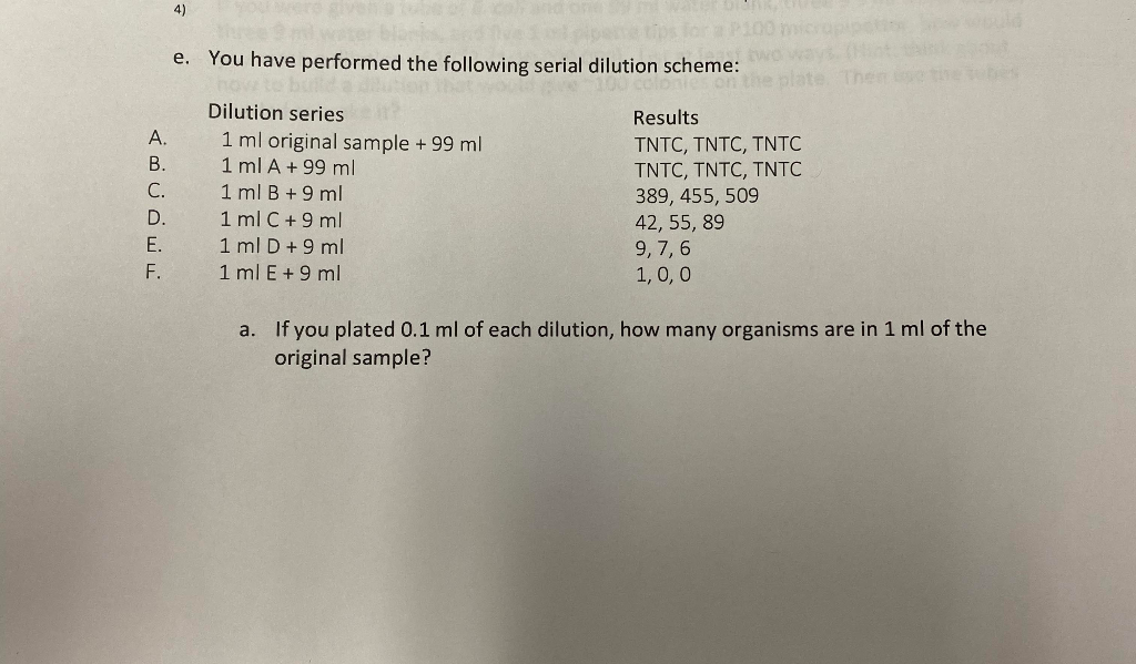 Solved 4) e. You have performed the following serial | Chegg.com