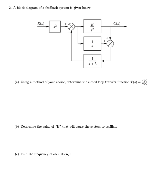 Solved 2. A block diagram of a feedback system is given | Chegg.com