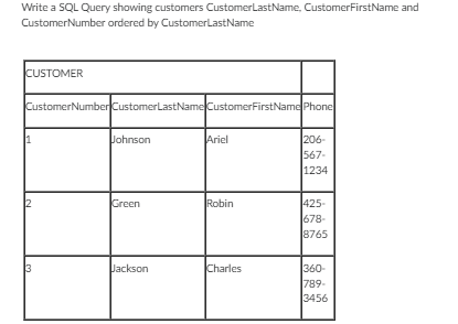 Solved Write a SQL Query showing customers CustomerLastName, | Chegg.com
