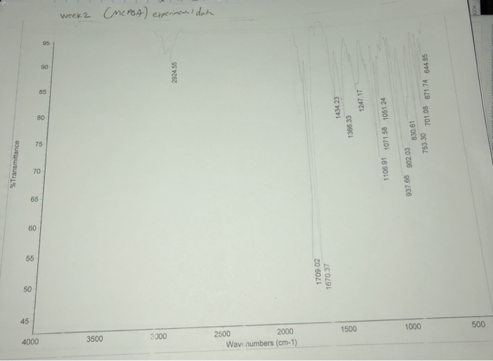 Solved Epoxidation of Carvone Reaction-Compare the ir | Chegg.com