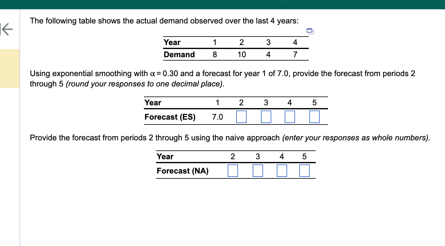 Solved The following table shows the actual demand observed | Chegg.com